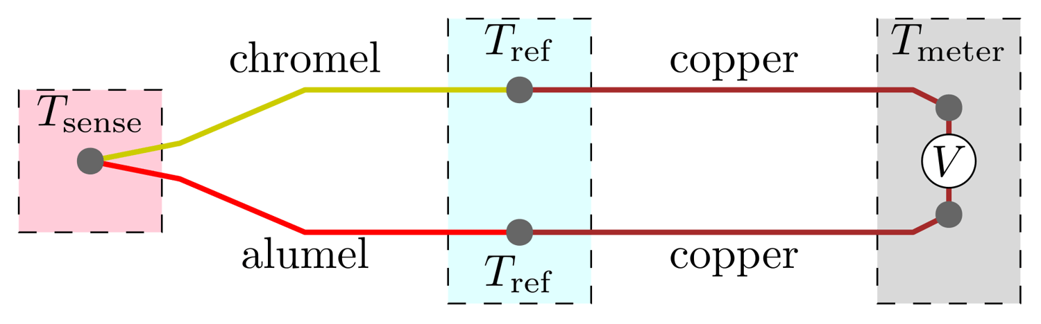 Thermocouples: Function, Types, Selection and Application